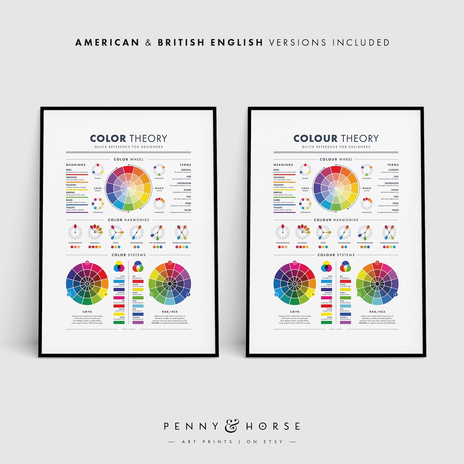 Color Theory Poster Bundle for Designers, Colour Wheel, Color Schemes ...