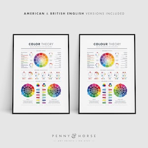 Color Theory Poster Bundle for Designers, Colour Wheel, Color Schemes ...