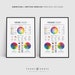 Color Theory Poster Bundle for Designers, Colour Wheel, Color Schemes ...