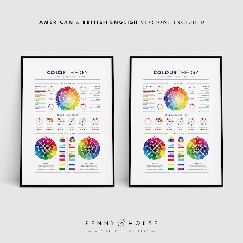 Color Theory Poster Bundle for Designers, Colour Wheel, Color Schemes ...