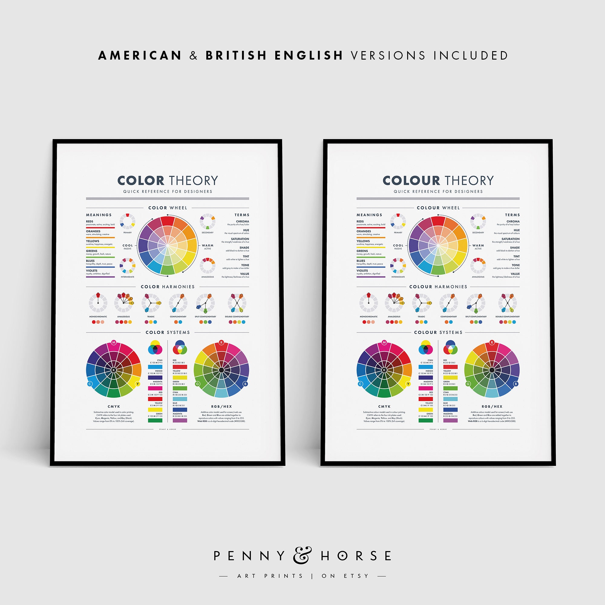 Color Theory Poster Bundle for Designers, Colour Wheel, Color Schemes ...