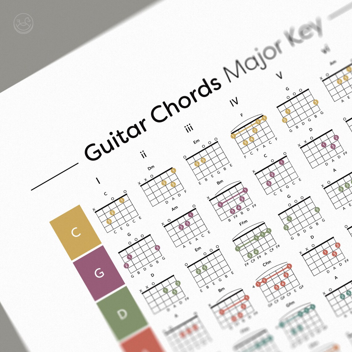 Guitar Song Key Chord Chart Major/minor Key Chord Structure | Etsy