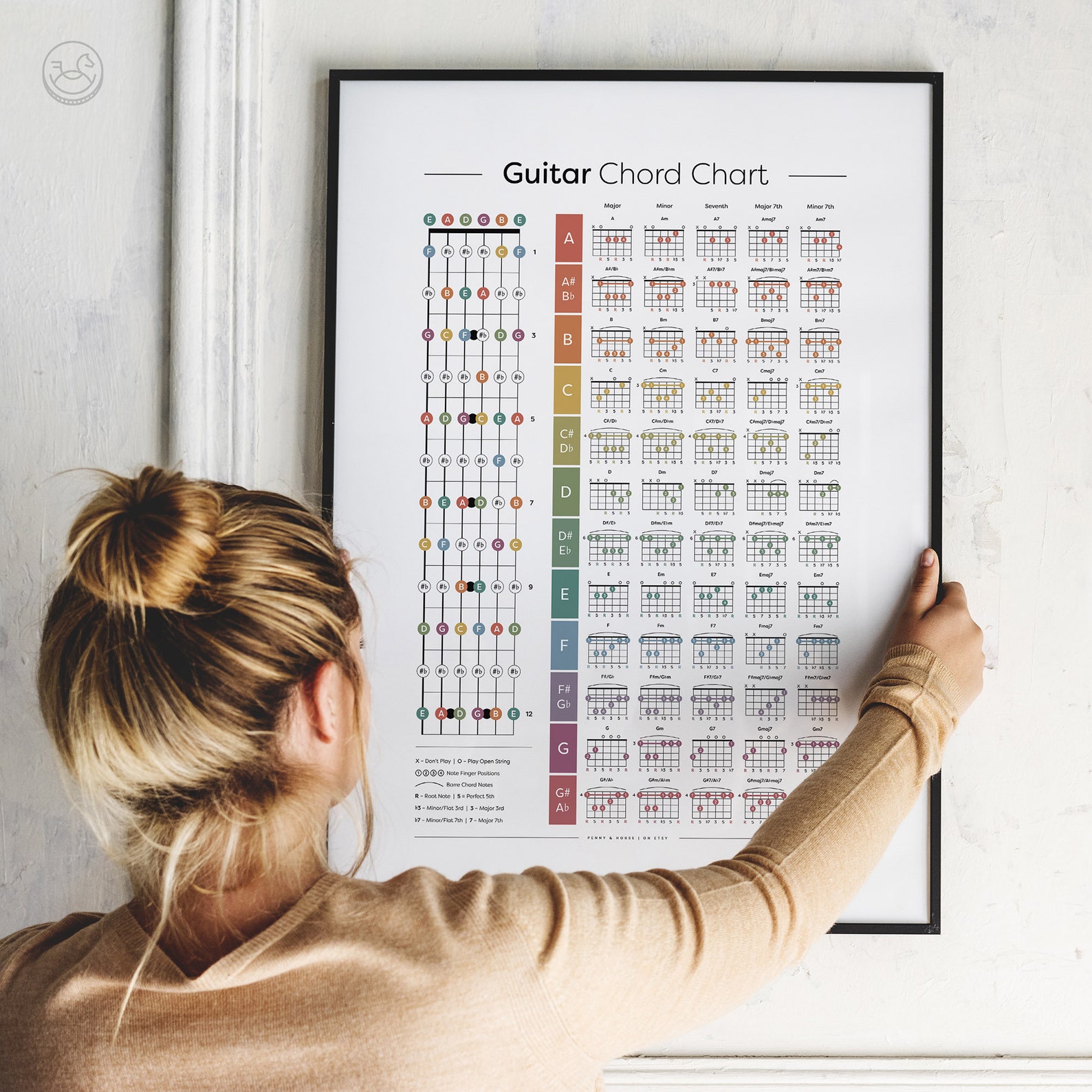 Guitar Extended Chord Chart Poster Song Key Chord Structure - Etsy
