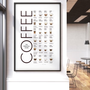 Coffee Essential Guide Poster: Coffee Recipe Print (digital Download ...