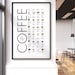 Coffee Essential Guide Poster: Coffee Recipe Print (digital Download ...