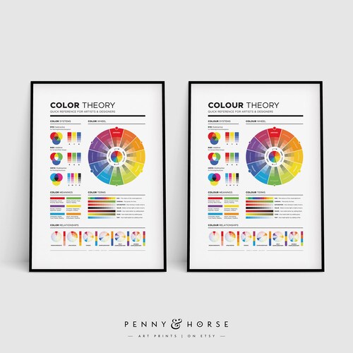Color Mixing Poster Artist/designer Colour Wheel Primary - Etsy