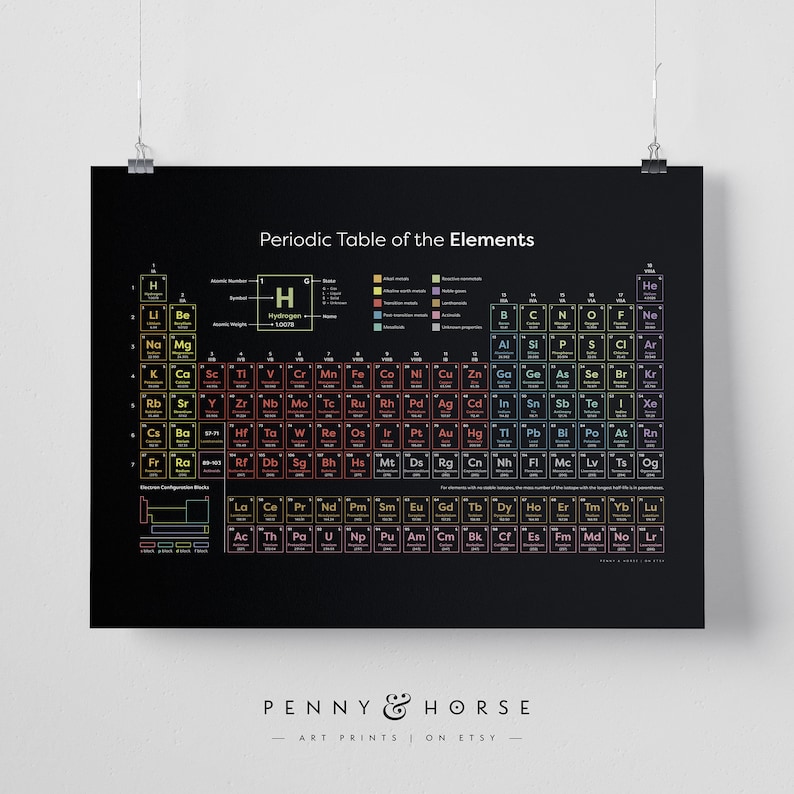 Periodic Table of Elements Poster Science / Chemistry Wall - Etsy UK