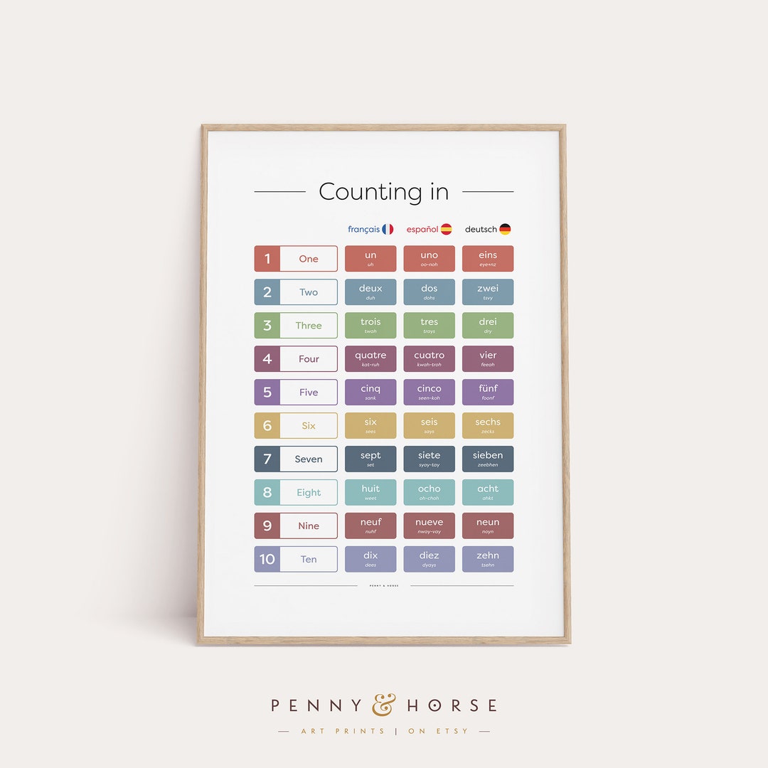 Counting in French Spanish German Poster, Counting Languages Aid, Kids ...