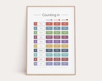 Shapes & Colors Posters Educational Wall Art Set Colorful - Etsy UK