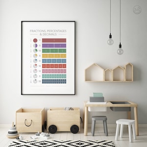 Educational Math Poster, Fractions, Percentages, Decimals, Learning ...
