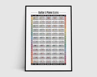 Ukulele Beginner Chords Poster Color-coded Chords Fretboard - Etsy