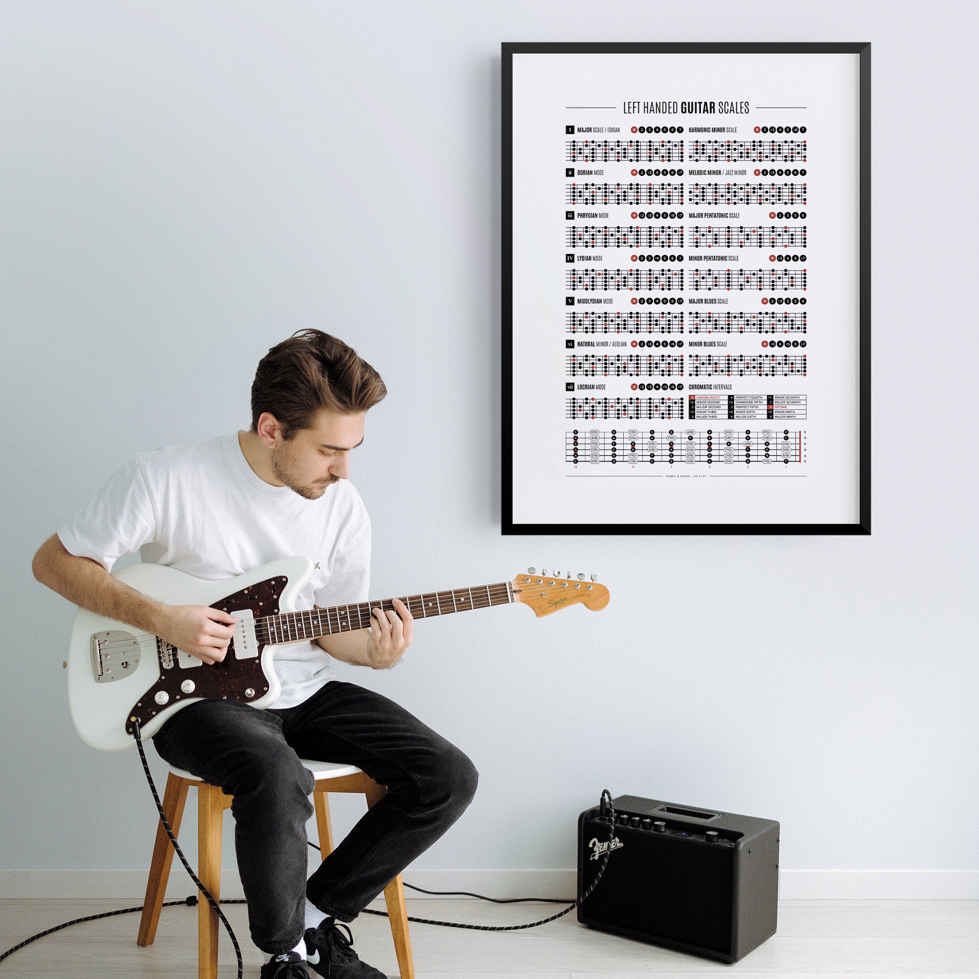 Left Hand Guitar Scales Chart Poster Guitar Scales/modes - Etsy UK