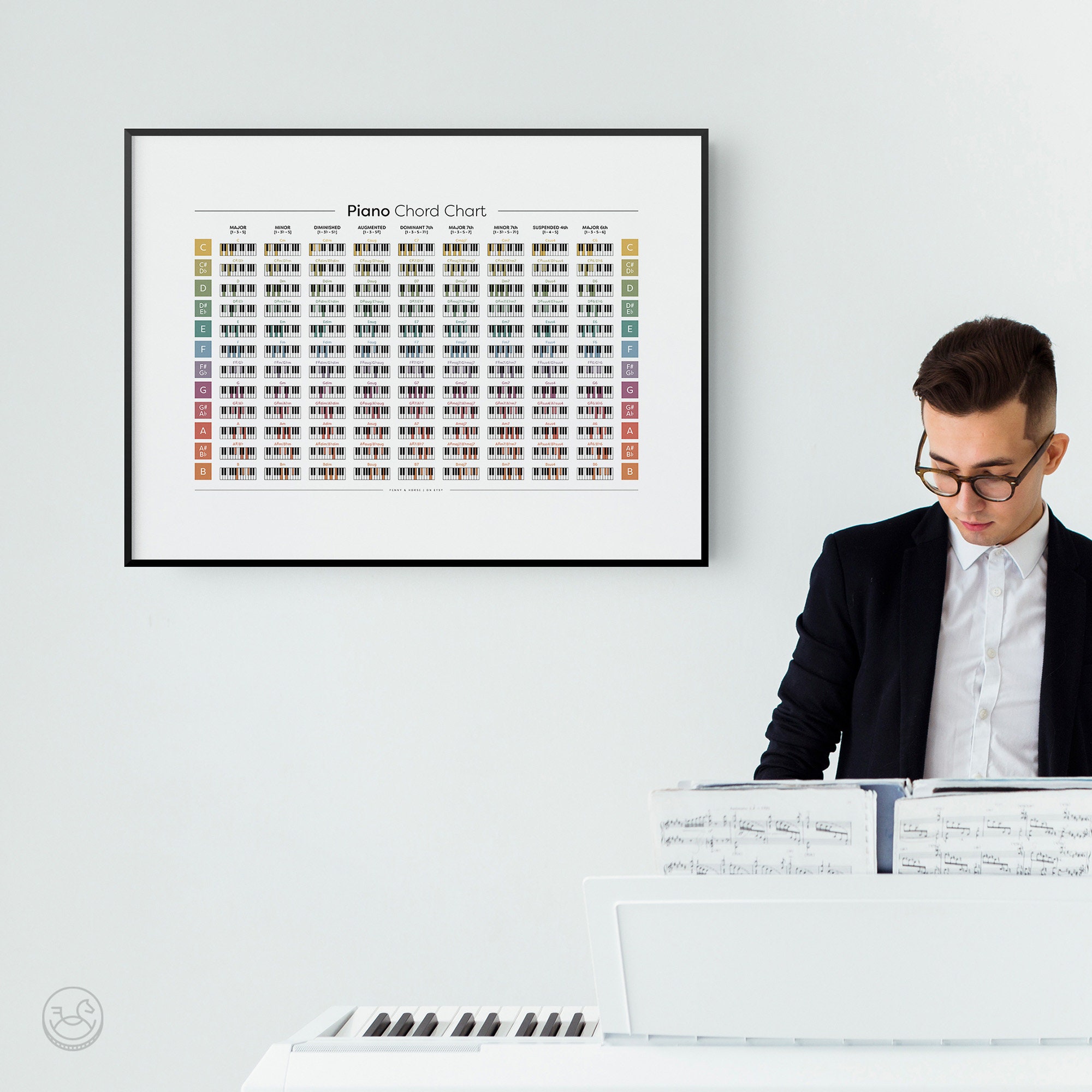 Piano Chords Poster Piano Lesson Color Coded Chord | Etsy