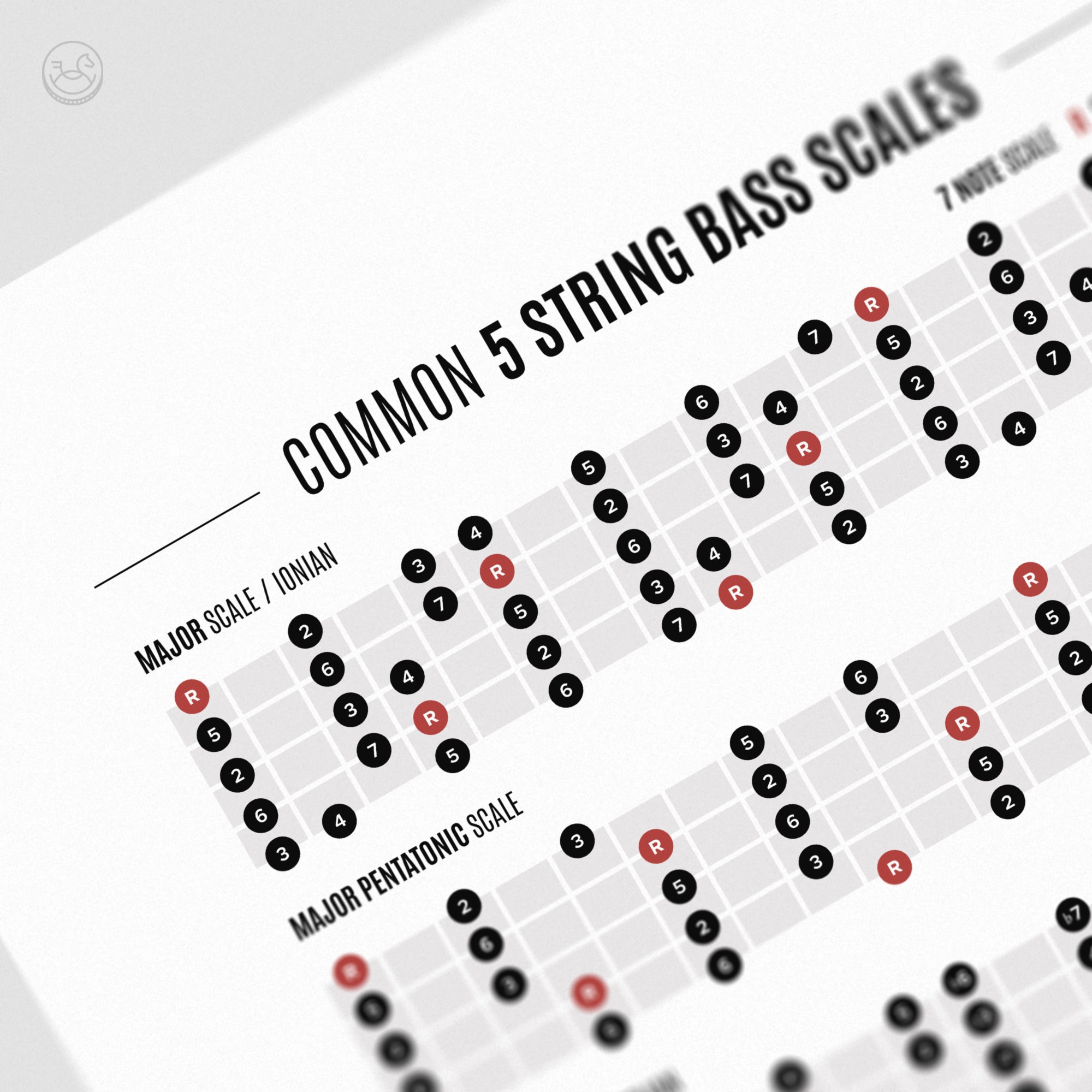 5 String Bass Fretboard Notes