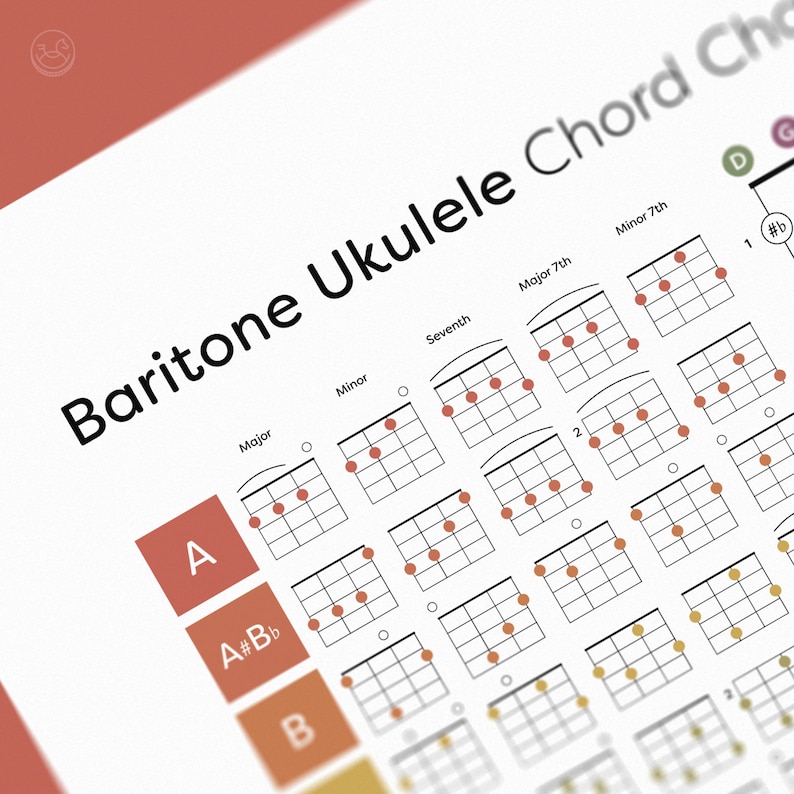 Baritone Ukulele Chords Poster Color-coded Chord Print - Etsy