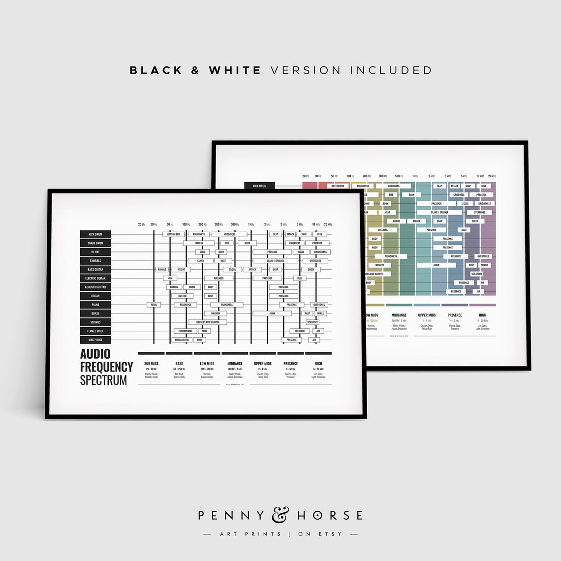 Audio Frequency Spectrum Chart Music Mixing Reference EQ - Etsy