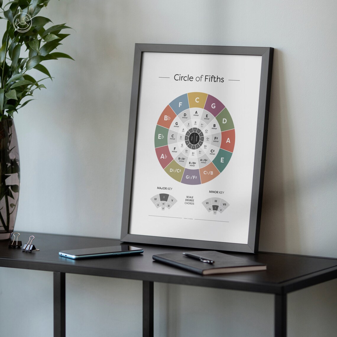 Circle of Fifths Chart - Music Theory, Music Education, Student ...