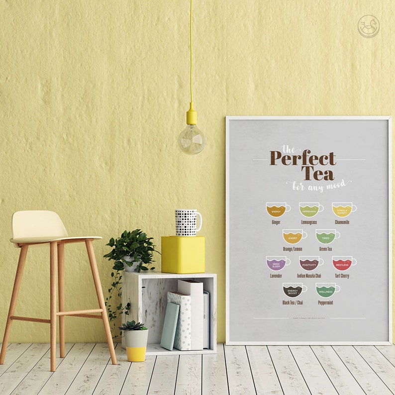 Tea Mood Guide Poster Printable Wall Art Tea Types Tea | Etsy