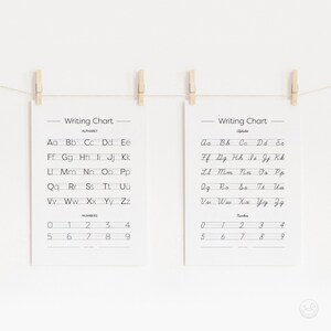 Writing Chart Posters, Alphabet Numbers Chart Print, Kids Handwriting ...