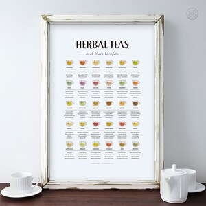 Herbal Tea Guide Poster Printable Wall Art Tea Types Herbal - Etsy