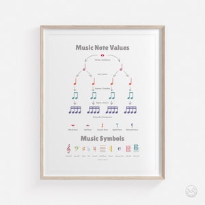 Piano Music Theory Set of 6 Posters Note Rest Values Tempo - Etsy
