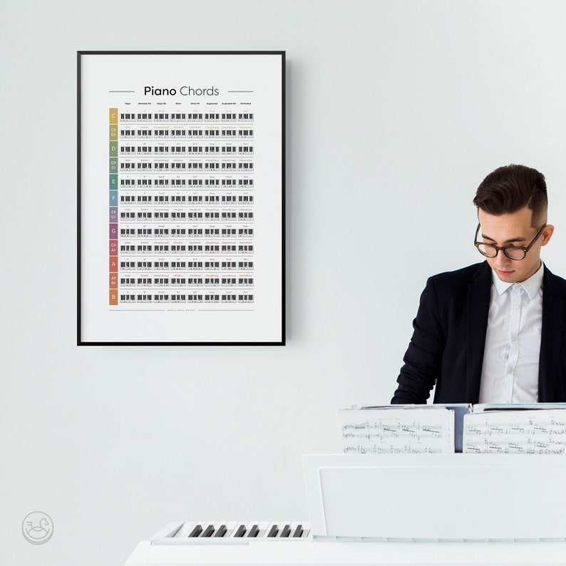 Piano Chords Poster Piano Lesson Color Coded Chord - Etsy Canada