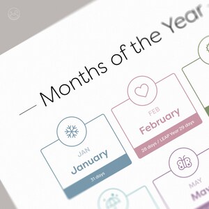 Months of the Year Educational Print, Seasons Art Print, Learning Aid ...