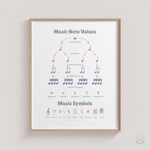 Music Theory Poster Print Set Solfege Hand Signs Treble Bass - Etsy