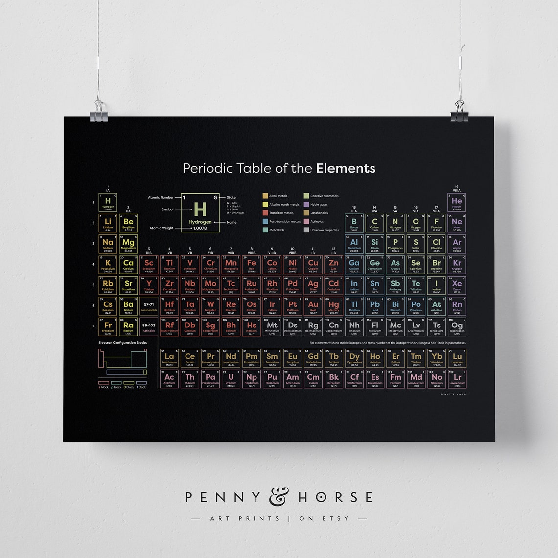 Periodic Table of Elements Poster: Science Classroom Art (digital ...