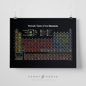 Periodic Table of Elements Poster: Science Classroom Art (digital ...