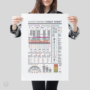 Audio Mixing Cheat Sheet Poster Mixing Board Reference - Etsy Canada