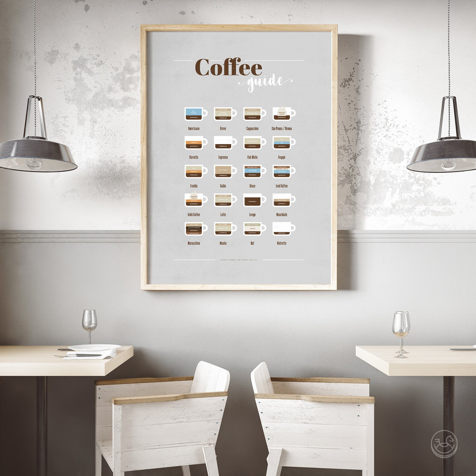 Coffee Guide Poster Printable Wall Art Coffee Types Coffee | Etsy