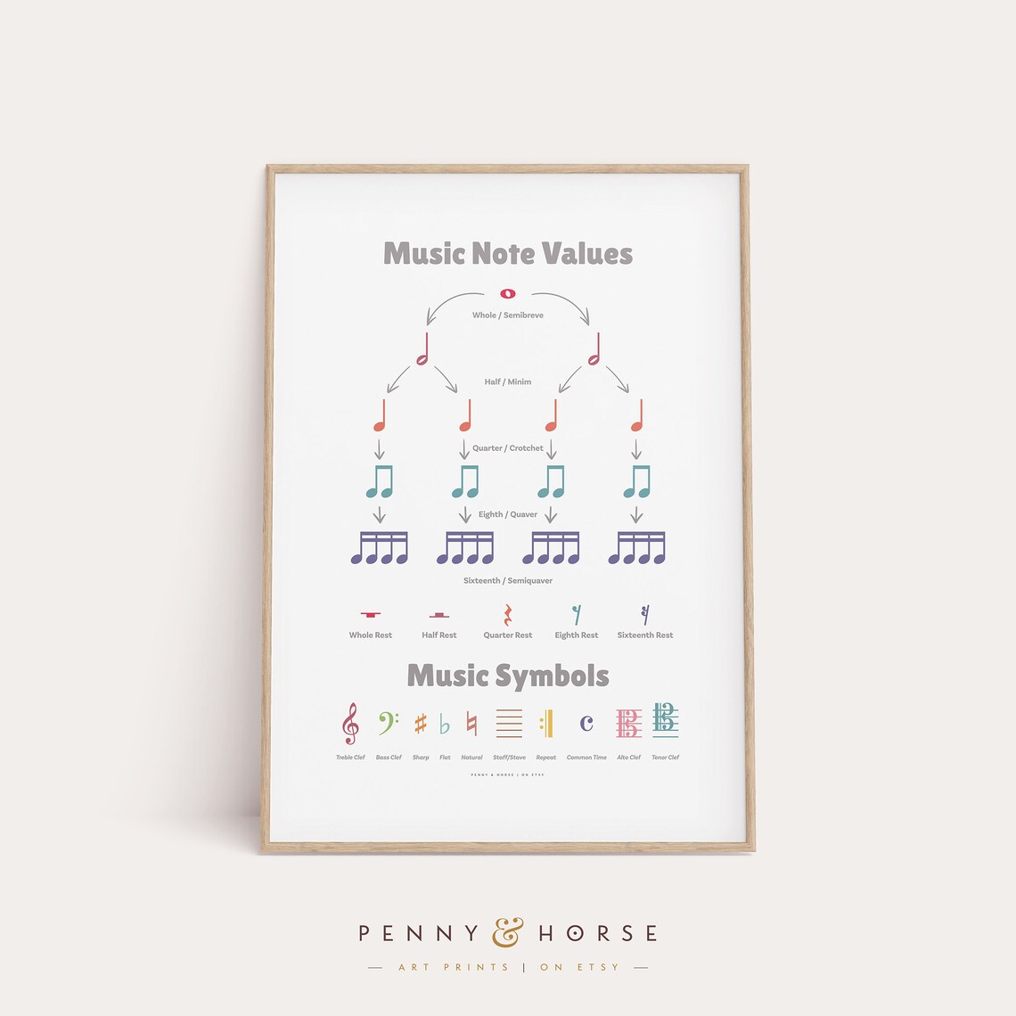Music Note Values and Symbols Poster Notes Rests Beats - Etsy Canada