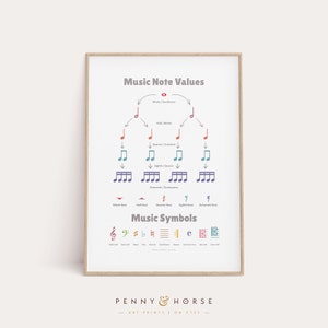Music Note Values and Symbols Poster Notes Rests Beats - Etsy Canada