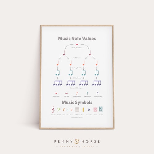 Music Note Values and Symbols Poster Notes Rests Beats - Etsy Canada