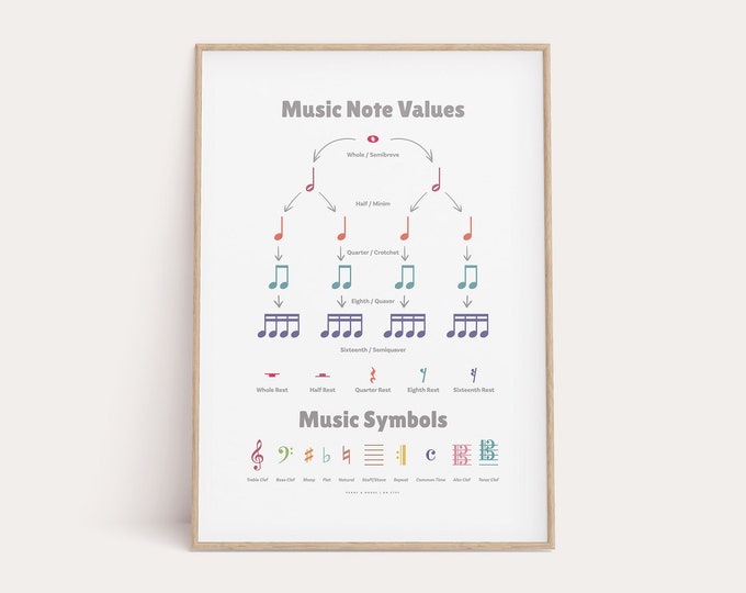 Music Note Values and Symbols Poster Notes Rests Beats - Etsy Canada
