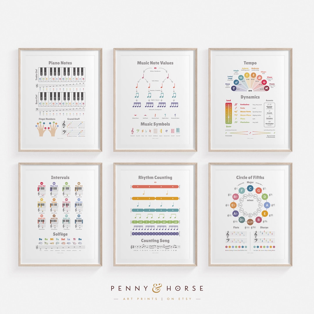 Piano Music Theory Set of 6 Posters, Note Rest Values, Tempo, Intervals ...