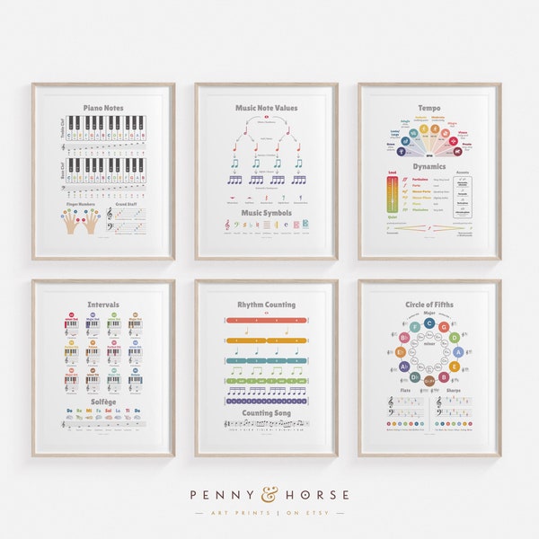 Guitar Scales Printable Poster Chart. Music Theory Chart Guitar Poster ...