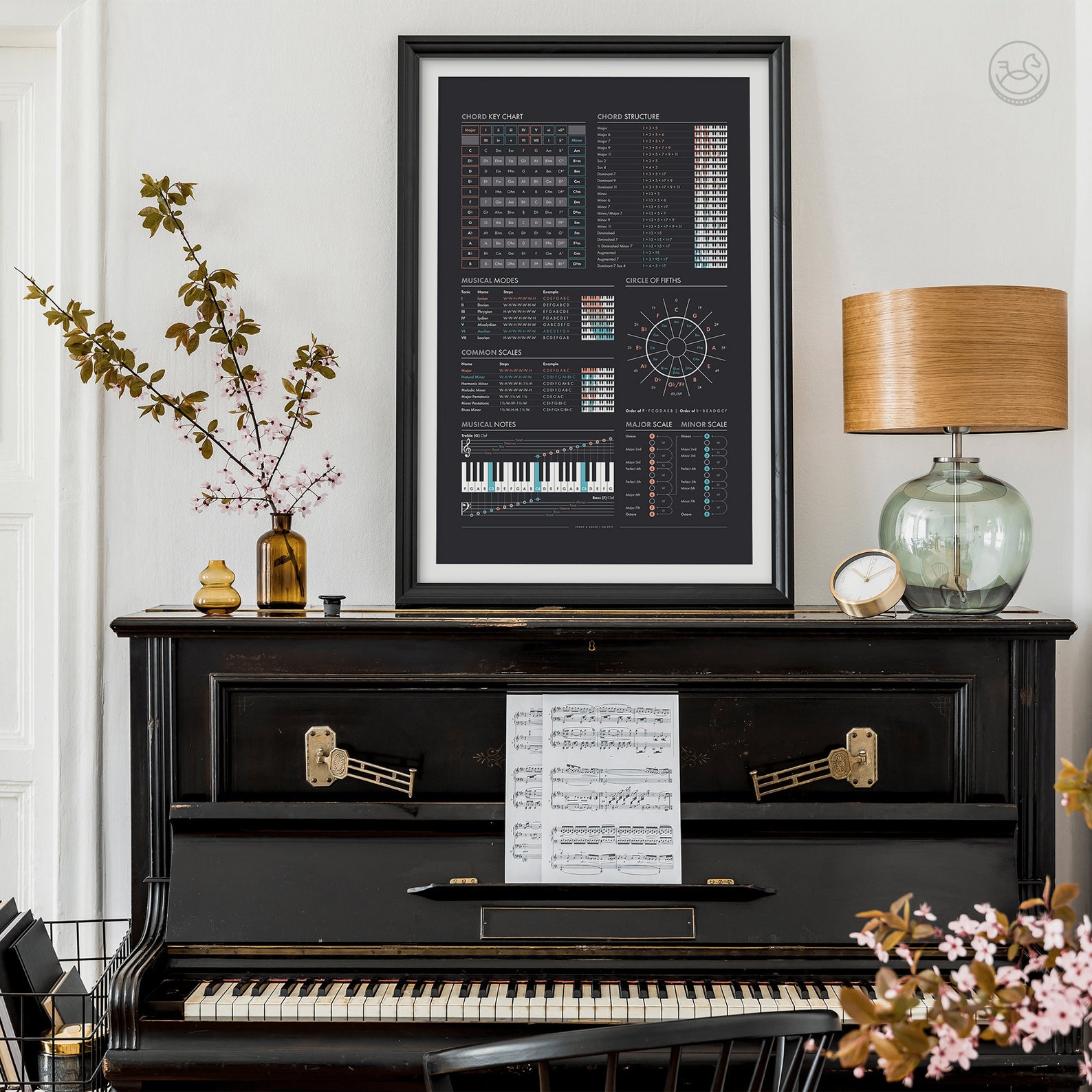 Ultimate Music Theory Cheat Sheet Chords Scales Reference - Etsy