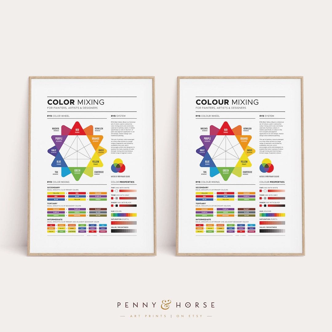 Color Mixing Poster, Artist/designer Colour Wheel, Primary, Secondary ...