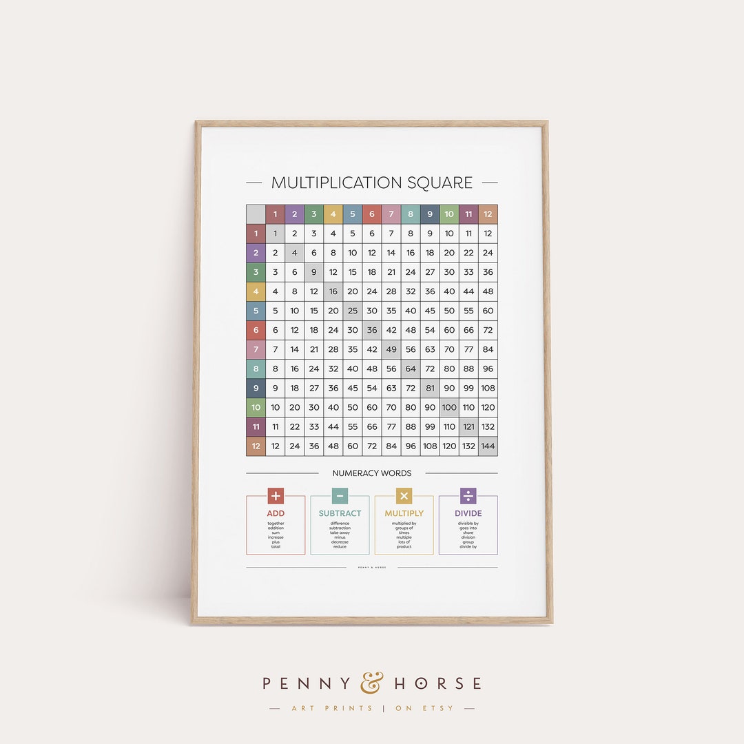 Multiplication Square Educational Math Print, Maths Learning Poster ...