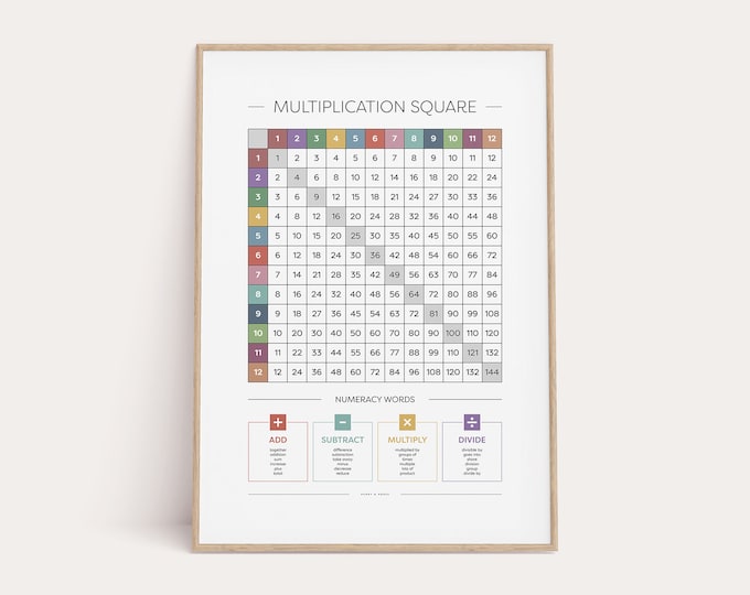 Multiplication Square Educational Math Print, Maths Learning Poster ...
