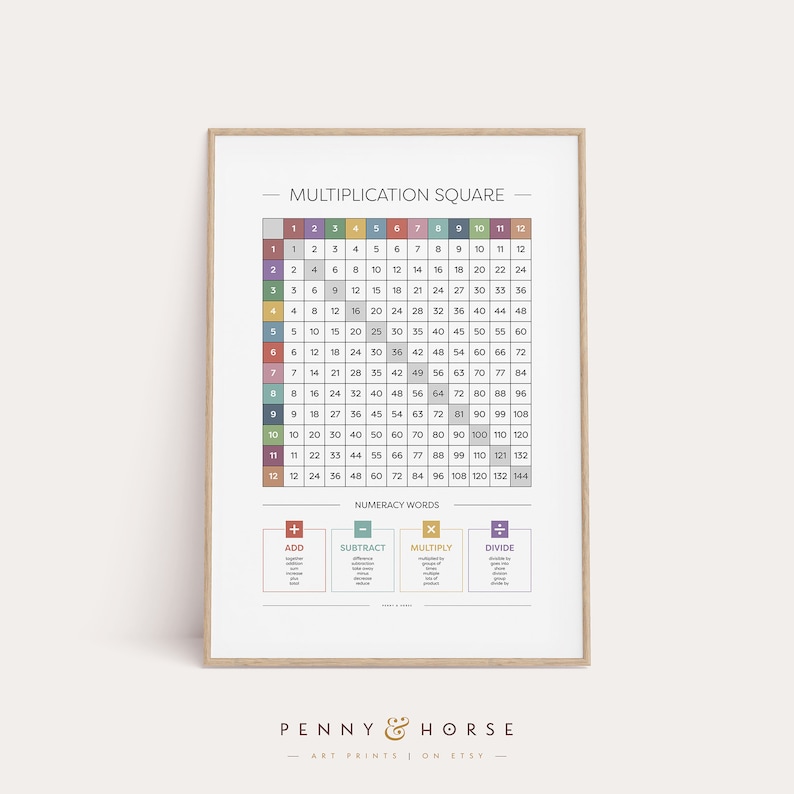 Multiplication Square Educational Math Print, Maths Learning Poster ...