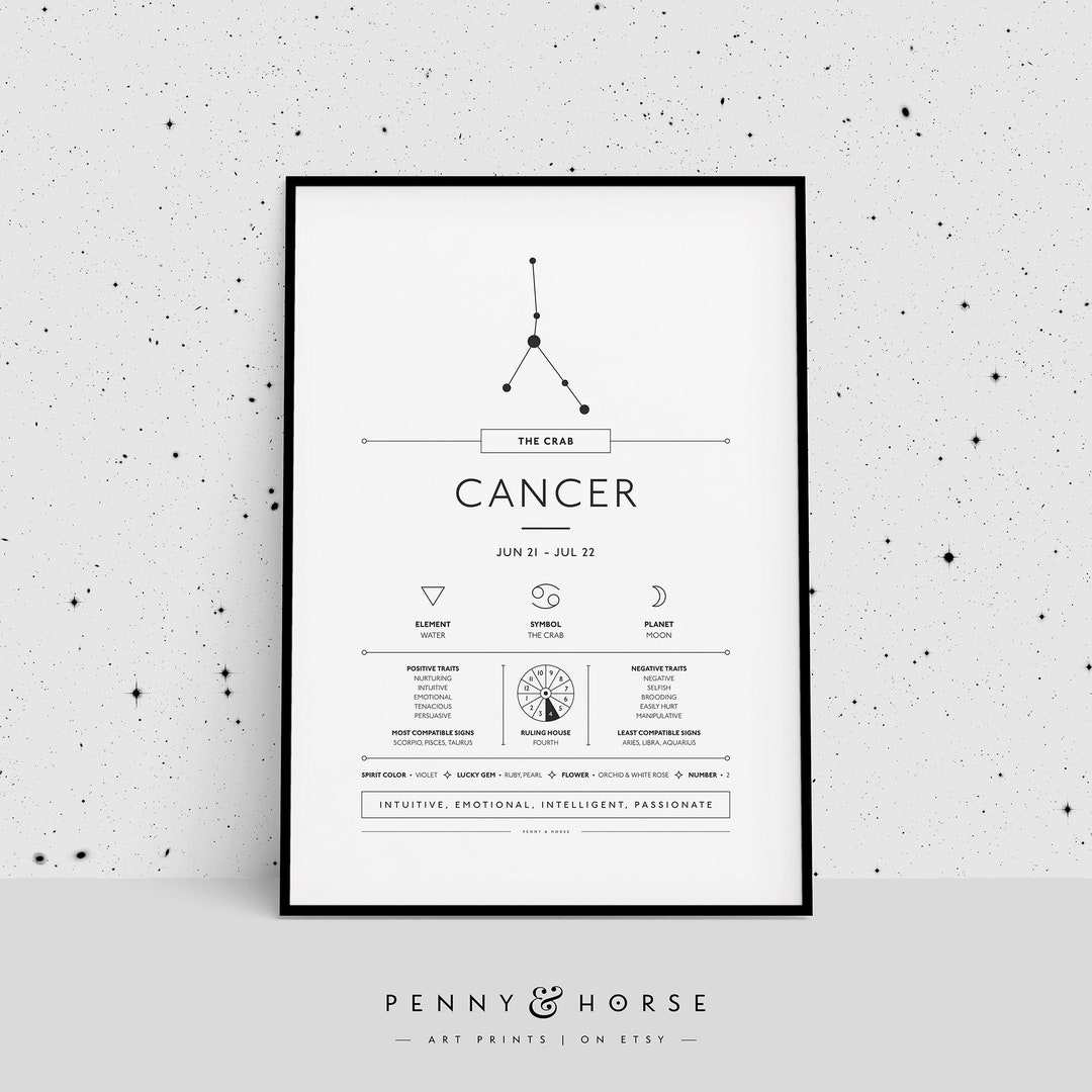 Cancer Zodiac Print, Zodiac Gift, Cancer Printable, Zodiac Art Print ...