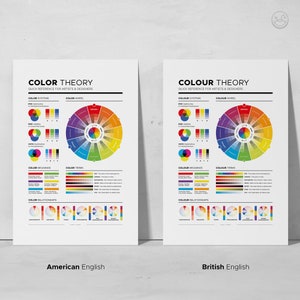 Color Theory Reference Poster, Artist/designer Colour Wheel, Color ...