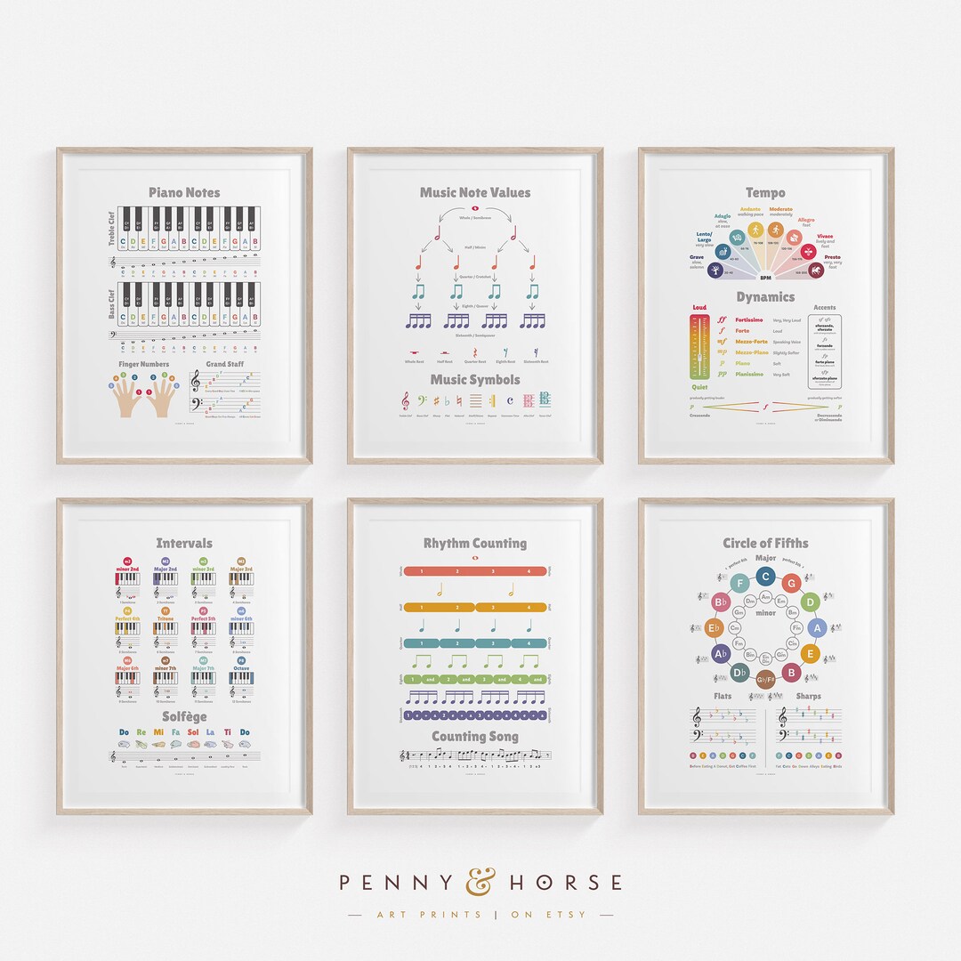 Piano Music Theory Set of 6 Posters Note Rest Values Tempo - Etsy