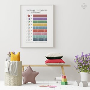 Educational Math Poster, Fractions, Percentages, Decimals, Learning ...