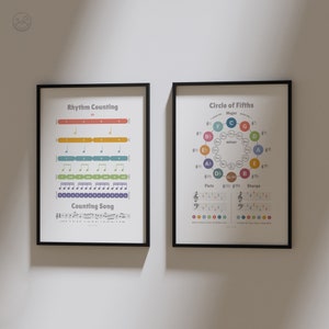 Piano Music Theory Set of 6 Posters, Note Rest Values, Tempo, Intervals ...