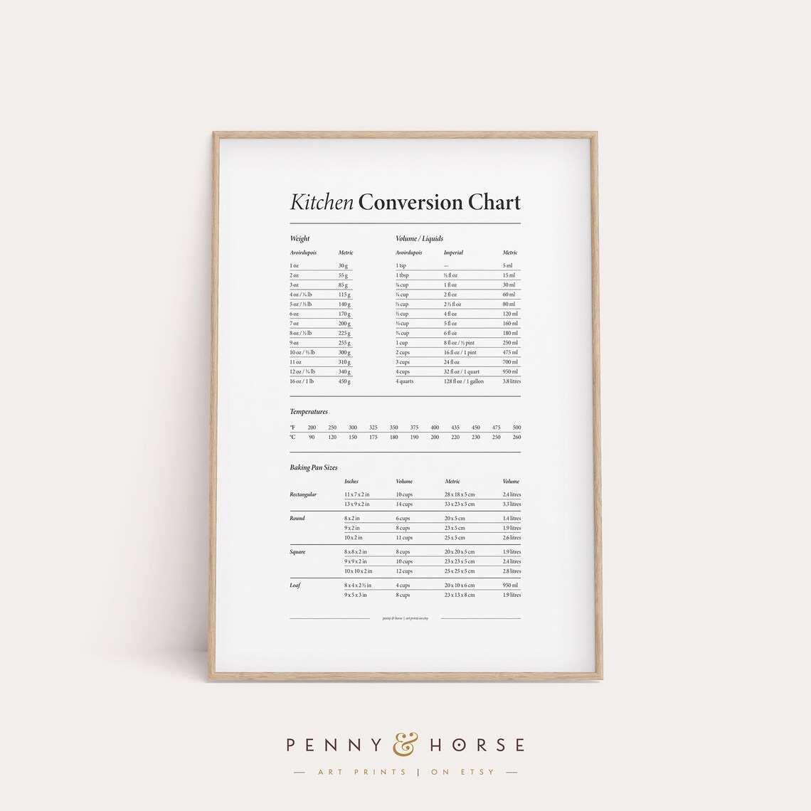 Complete Kitchen Conversion Chart Elegant Kitchen Decor - Etsy