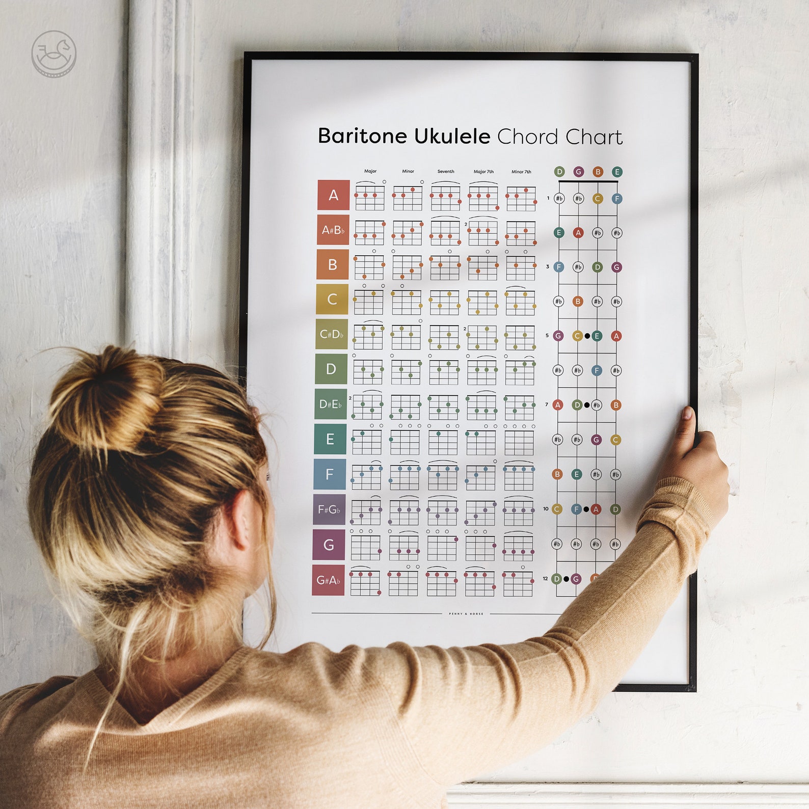 Baritone Ukulele Chords Poster: Color-coded Fretboard (digital Download ...